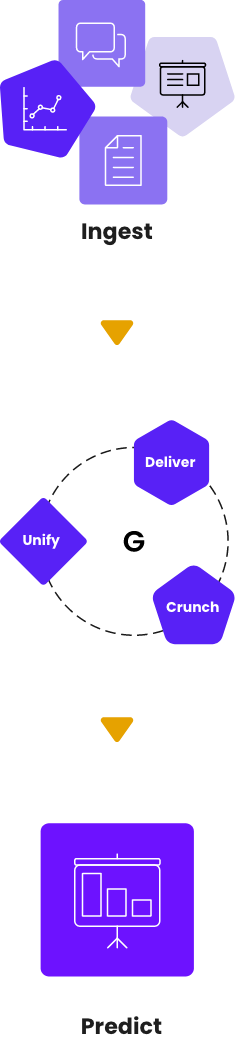 Data Provisioning | Galvia